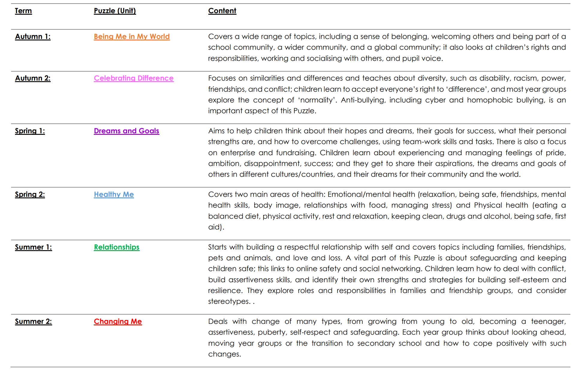 Jigsaw - Mersey Primary Academy